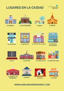 Los lugares de la ciudad en español | Hablamos en español