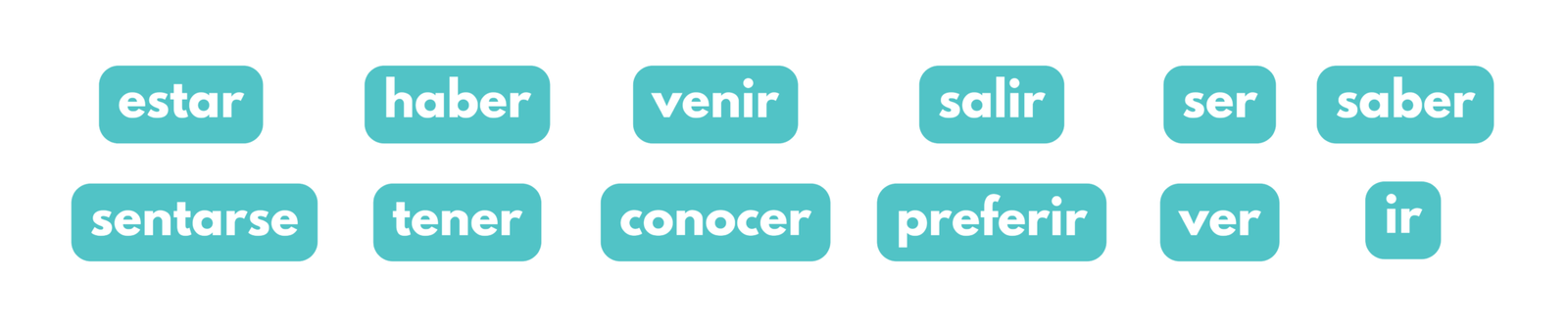 El presente del subjuntivo – conjugación – Hablamos en español