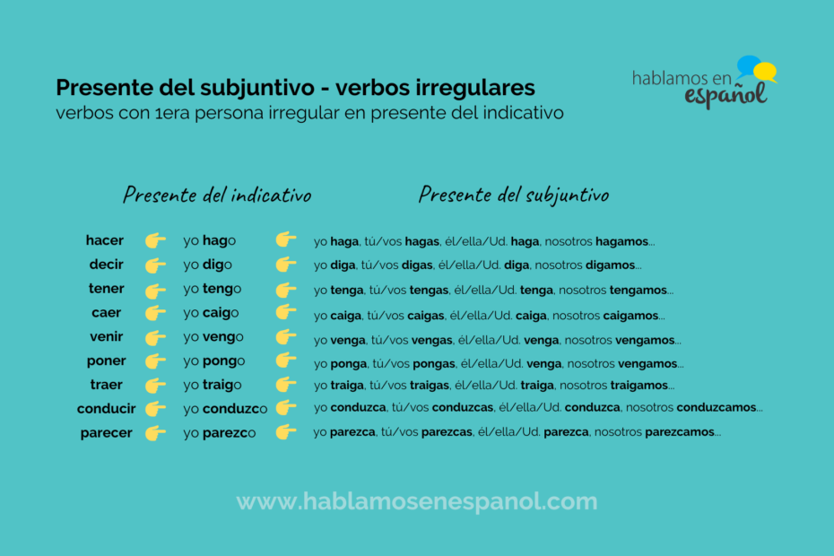 El presente del subjuntivo - conjugación - Hablamos en español