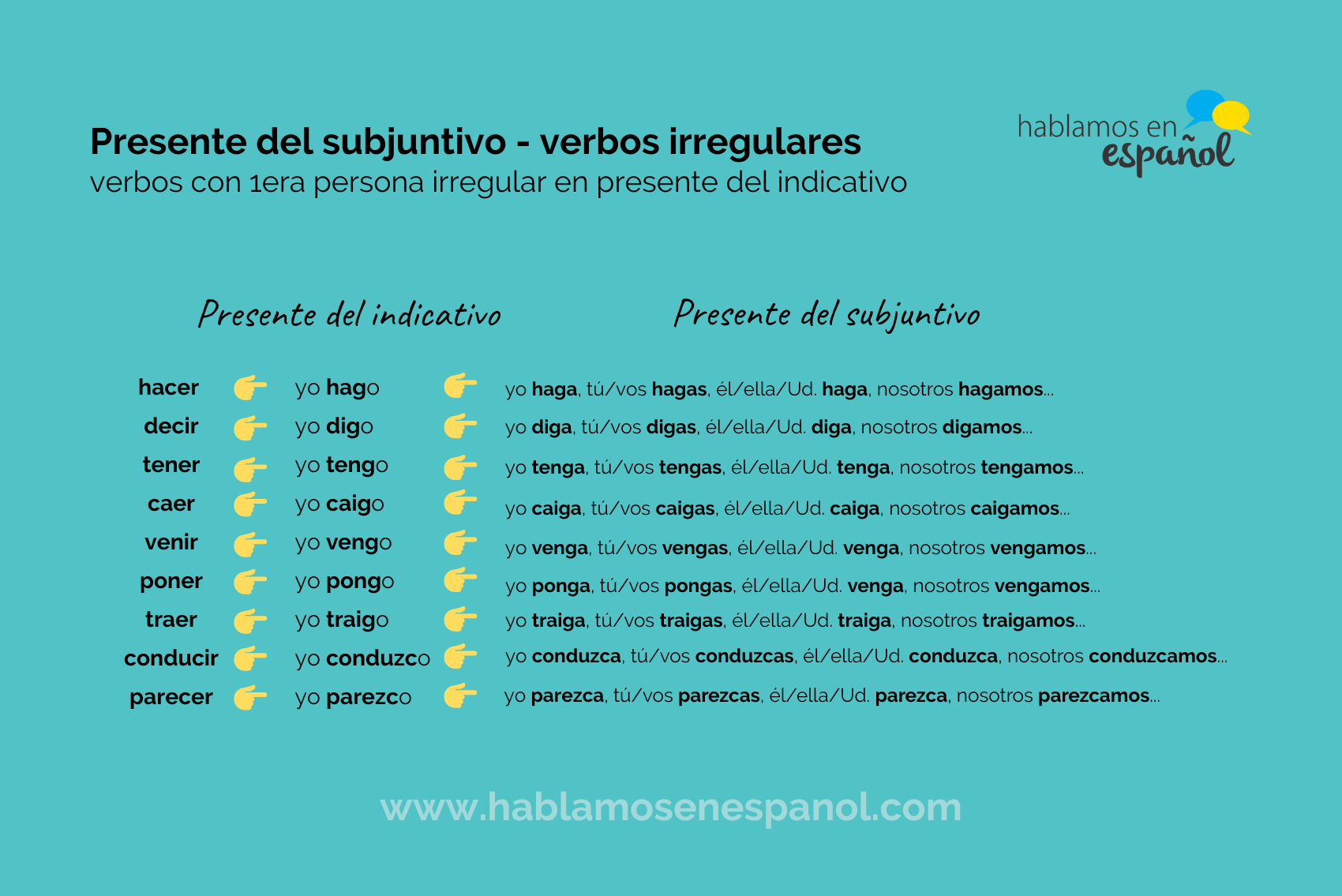 El presente del subjuntivo - conjugación - Hablamos en español