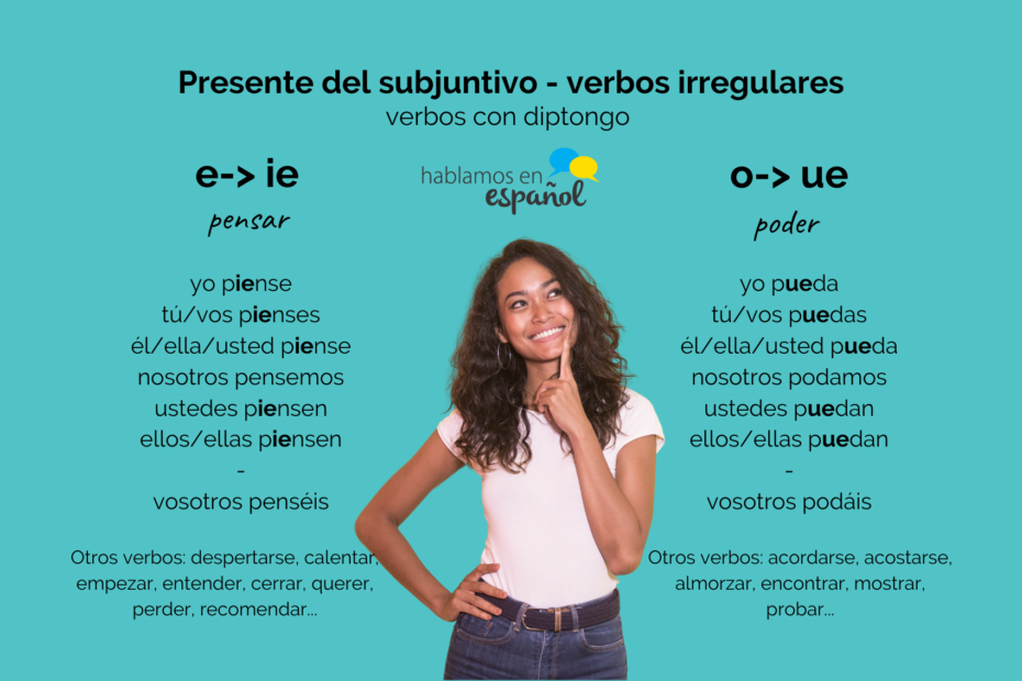 El presente del subjuntivo – conjugación – Hablamos en español