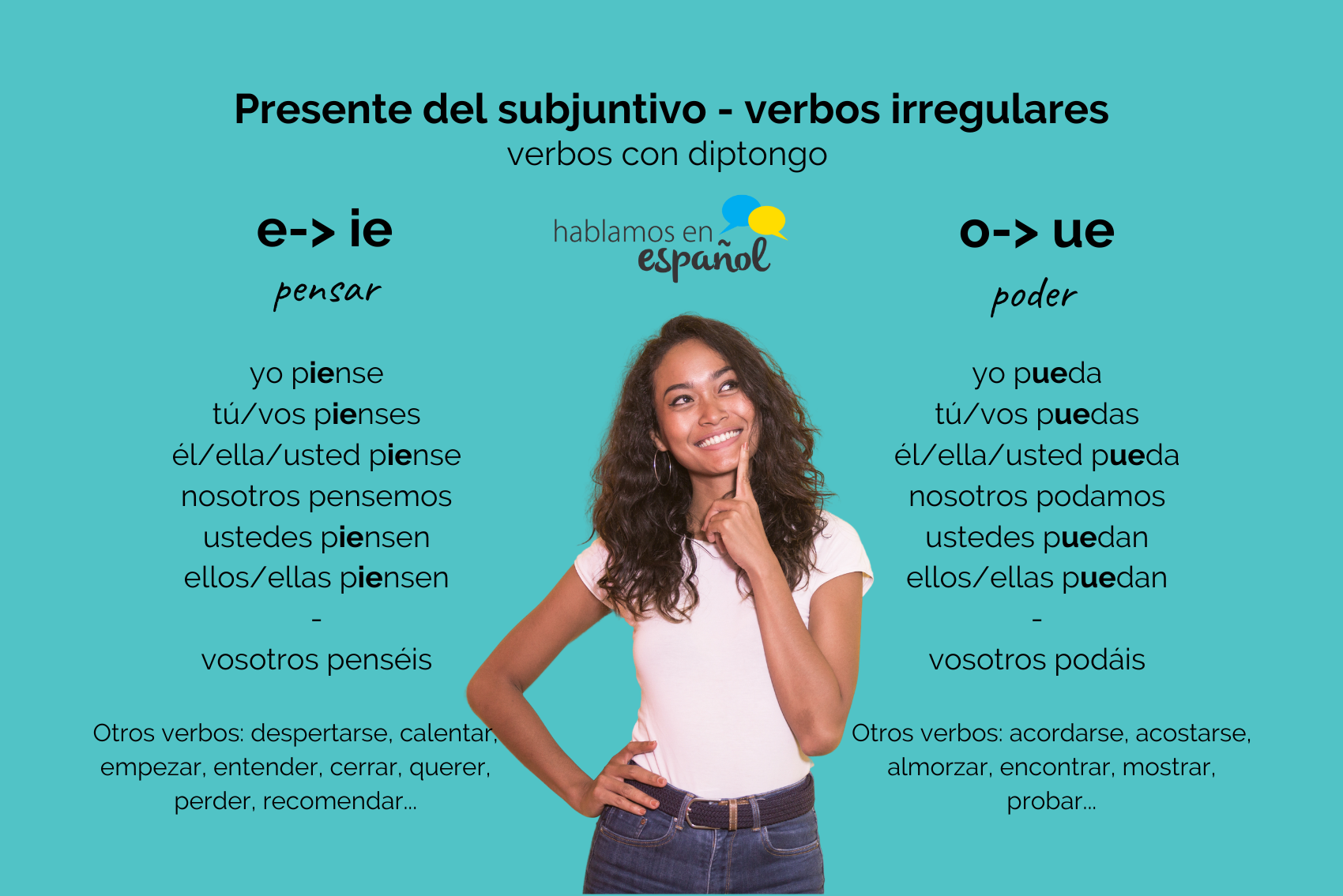 El presente del subjuntivo - conjugación | Hablamos en español