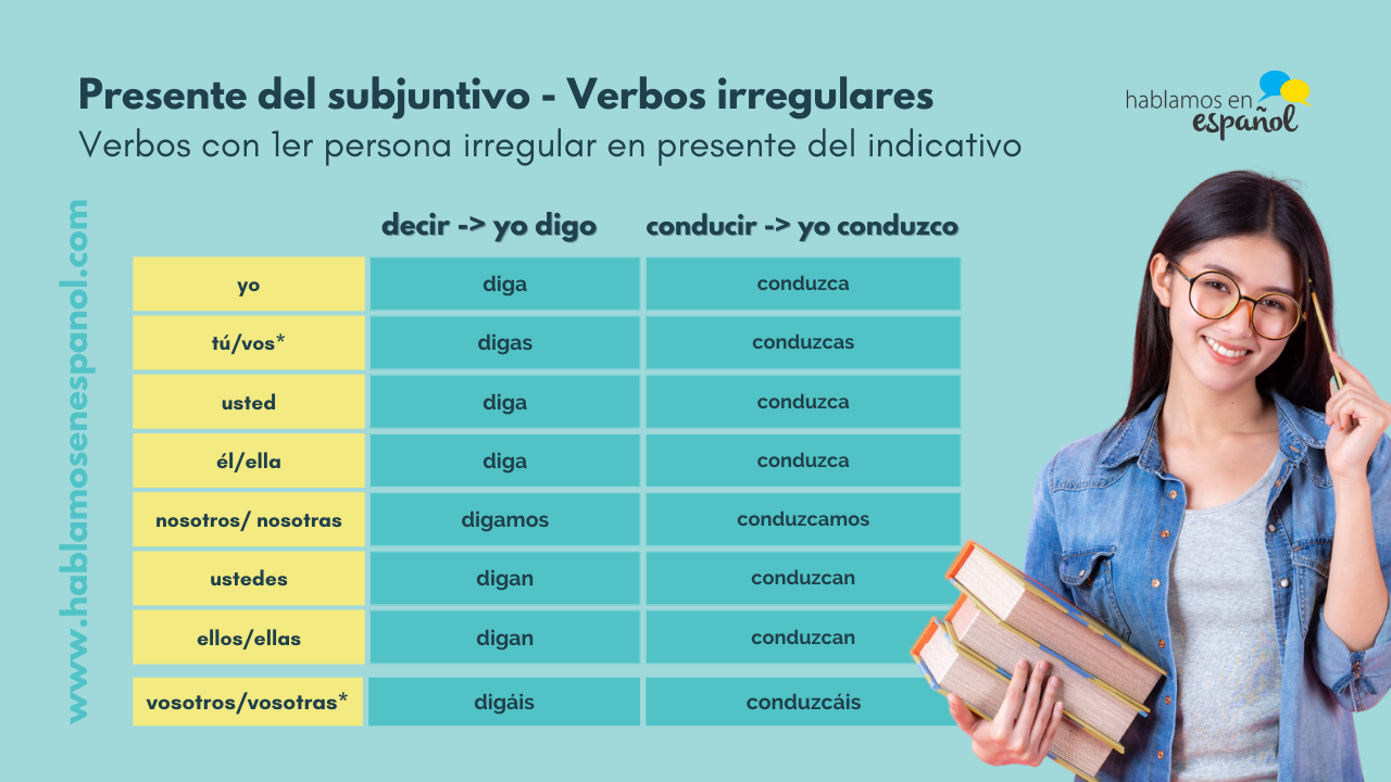 El presente del subjuntivo - conjugación | Hablamos en español