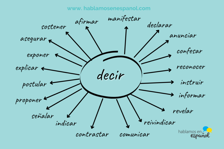 Cómo tener un vocabulario en español nivel C2 – Hablamos en español