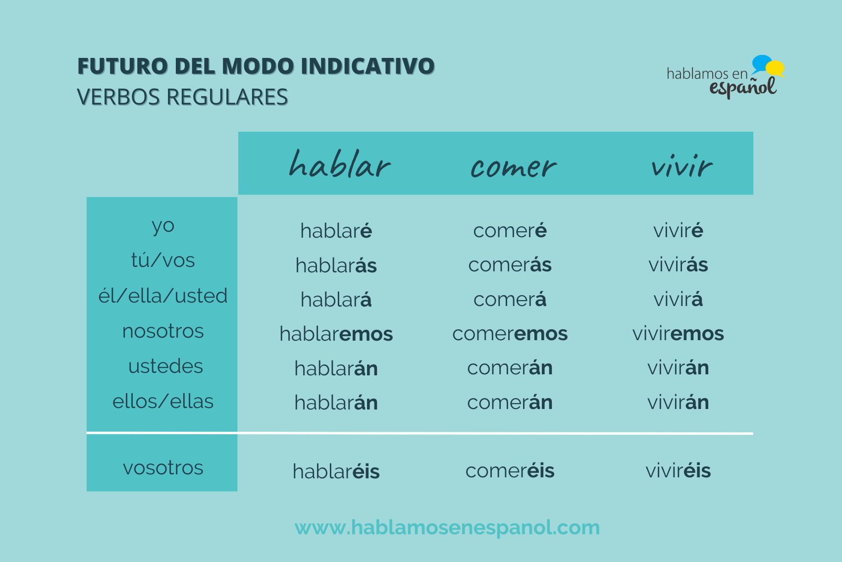 Corazón partío - Futuro del indicativo | Hablamos en español