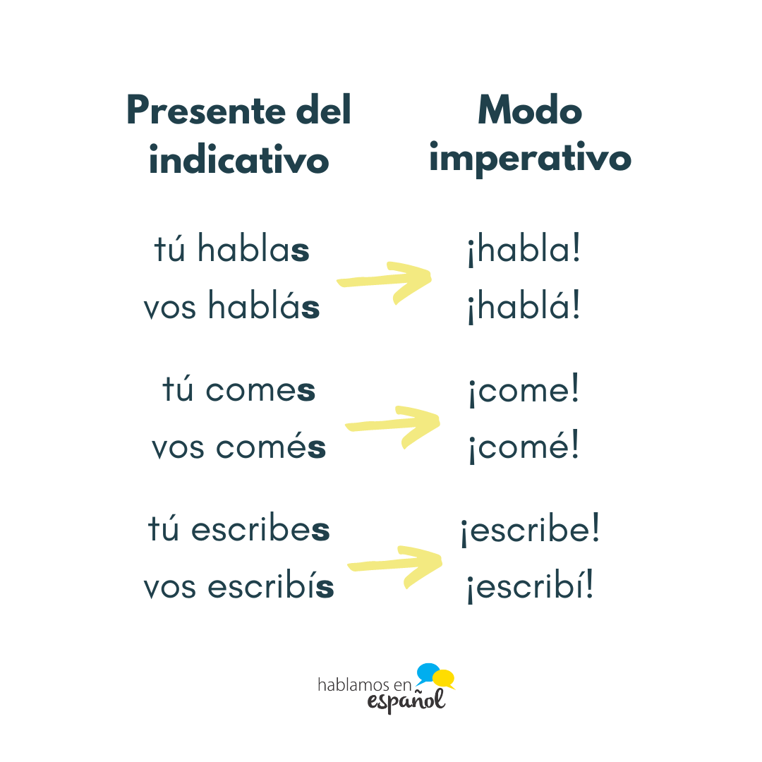 Imperativo en español - cómo se forma + ejercicios | Hablamos en español
