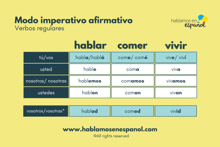 Imperativo en español - cómo se forma + ejercicios | Hablamos en español