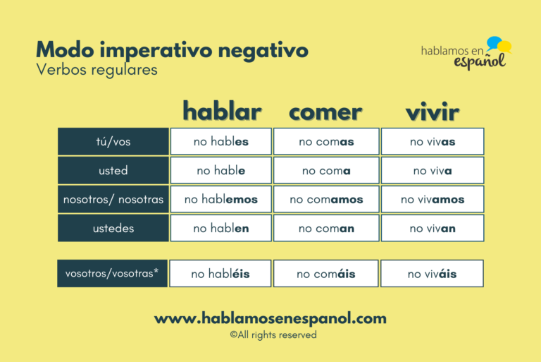 Imperativo en español - cómo se forma + ejercicios | Hablamos en español