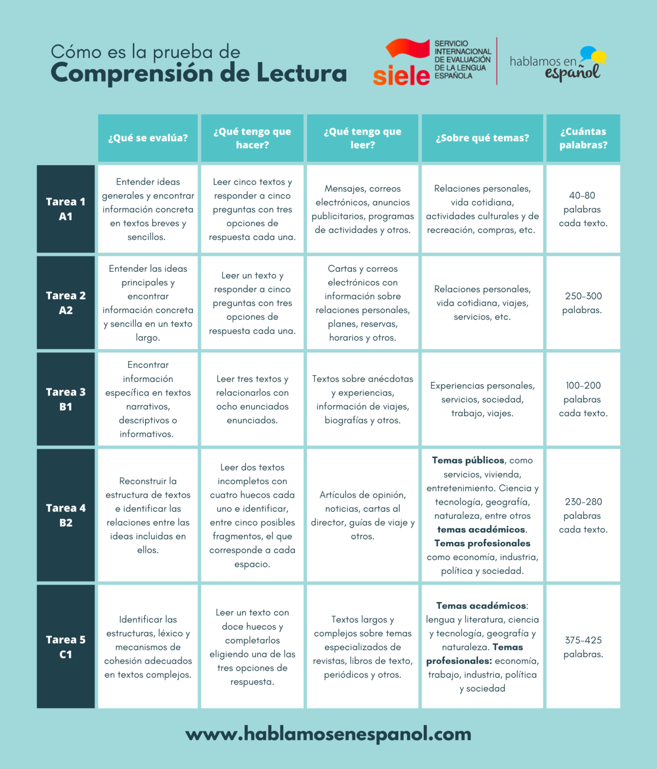 SIELE – Todo sobre la prueba de Comprensión de Lectura - Hablamos en español